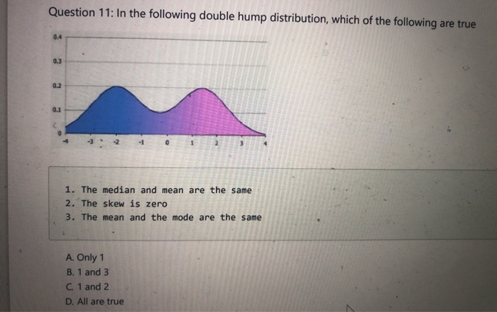 Solved Question 11: In the following double hump | Chegg.com