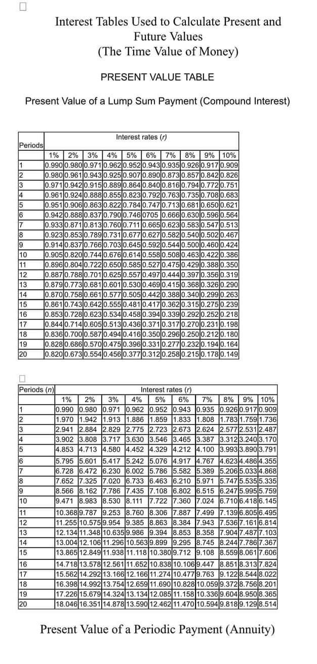 Solved Interest Tables Used to Calculate Present and Future | Chegg.com