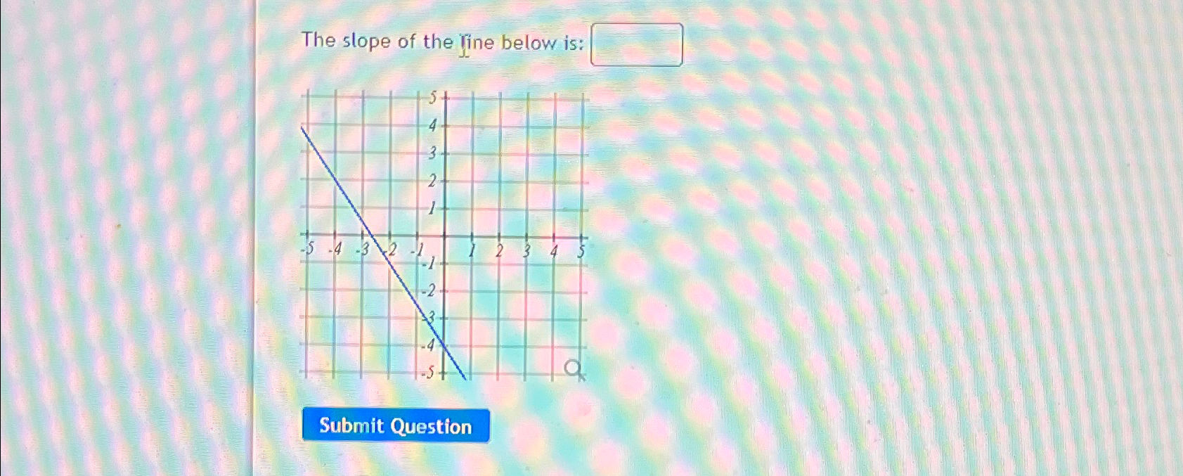 Solved The slope of the line below is: | Chegg.com