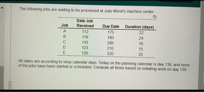 Solved a) Using the EDD (earliest due date) decision rule | Chegg.com