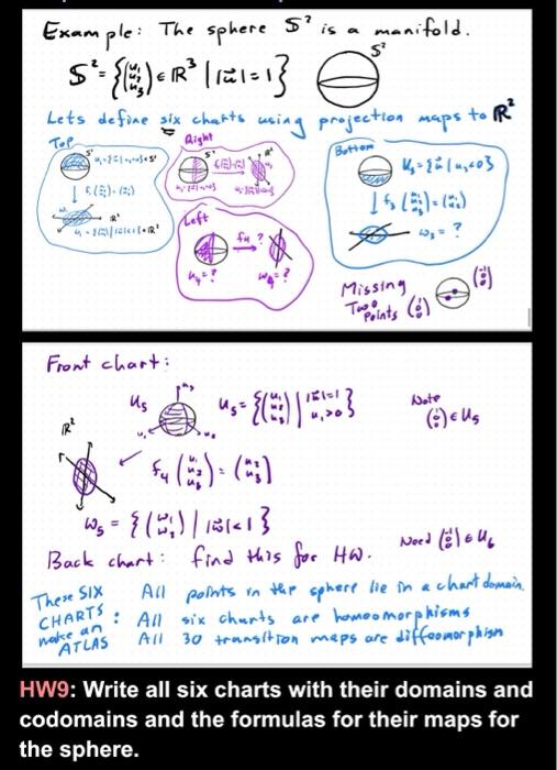 Solved Example: The sphere S2 is a manifold. | Chegg.com