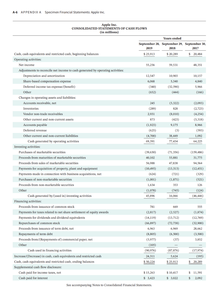 Solved A-2 APPENDIX A Specimen Financial Statements: Apple | Chegg.com