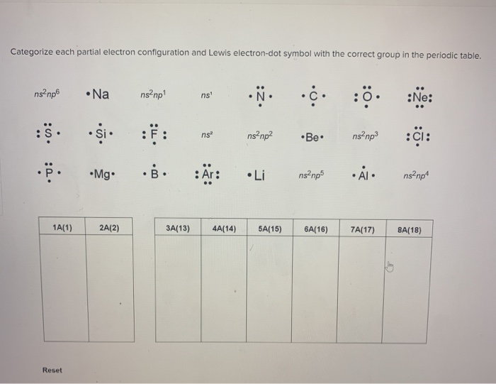 Solved Categorize Each Partial Electron Configuration And