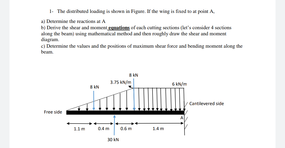 Solved 1- The distributed loading is shown in Figure. If the | Chegg.com
