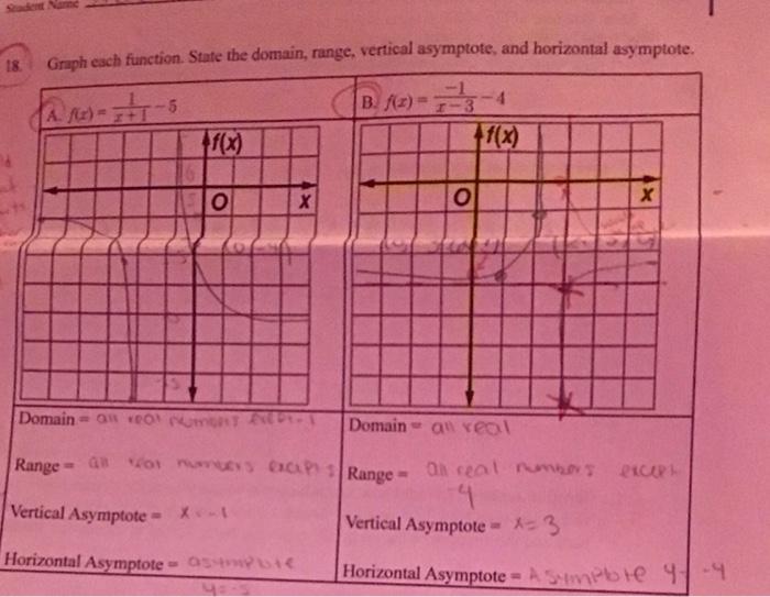 Solved 18 Graph each function State the domain, range, | Chegg.com