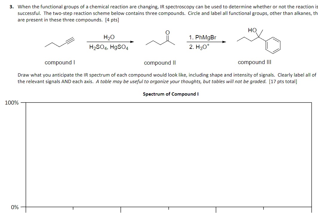 Solved When the functional groups of a chemical reaction are | Chegg.com