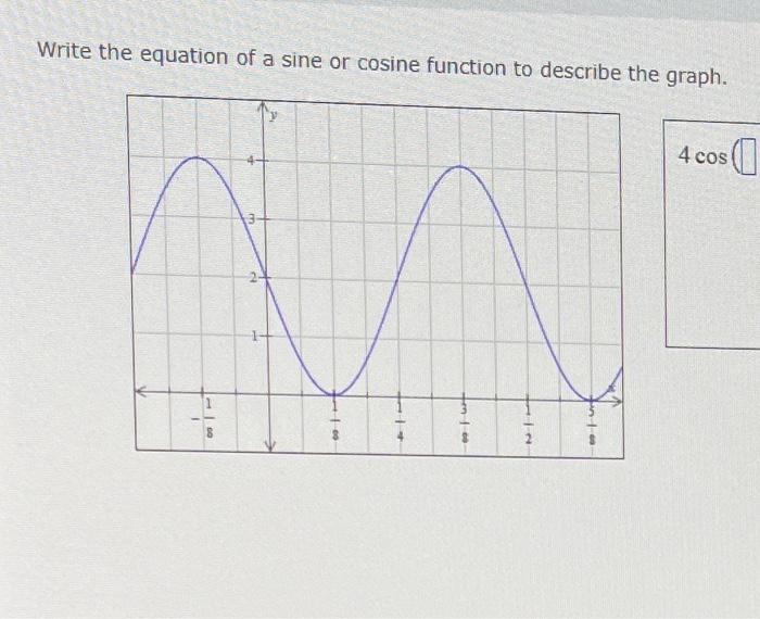 Solved Write the equation of a sine or cosine function to | Chegg.com