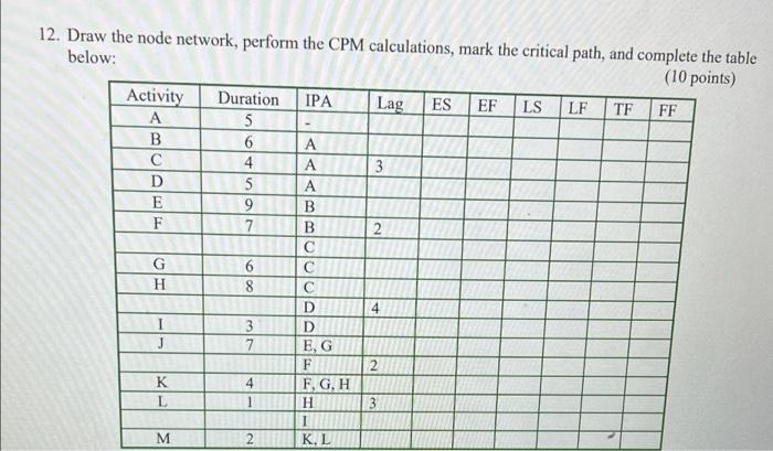 Solved 12. Draw the node network, perform the CPM | Chegg.com