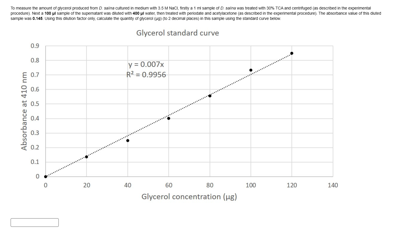 Solved To measure the amount of glycerol produced from D. | Chegg.com