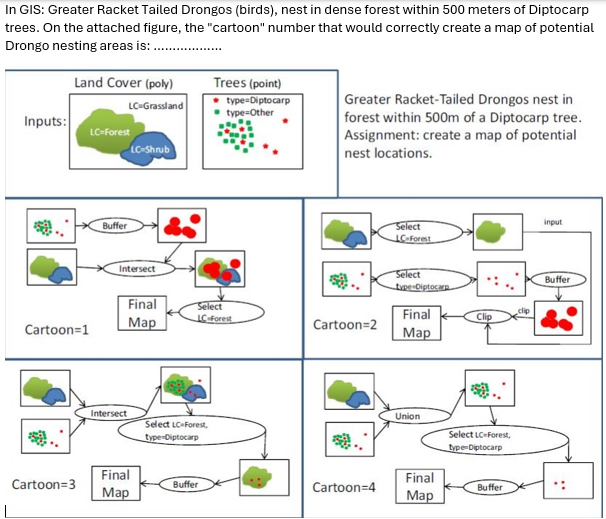 Solved In GIS: Greater Racket Tailed Drongos (birds), ﻿nest | Chegg.com