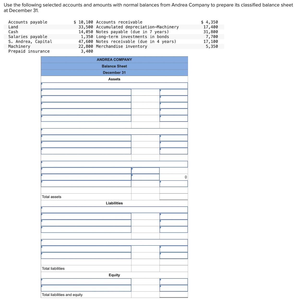 Solved Use the following selected accounts and amounts with | Chegg.com