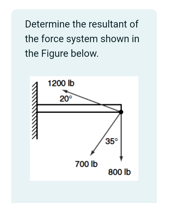 Solved Determine the resultant of the force system shown in | Chegg.com