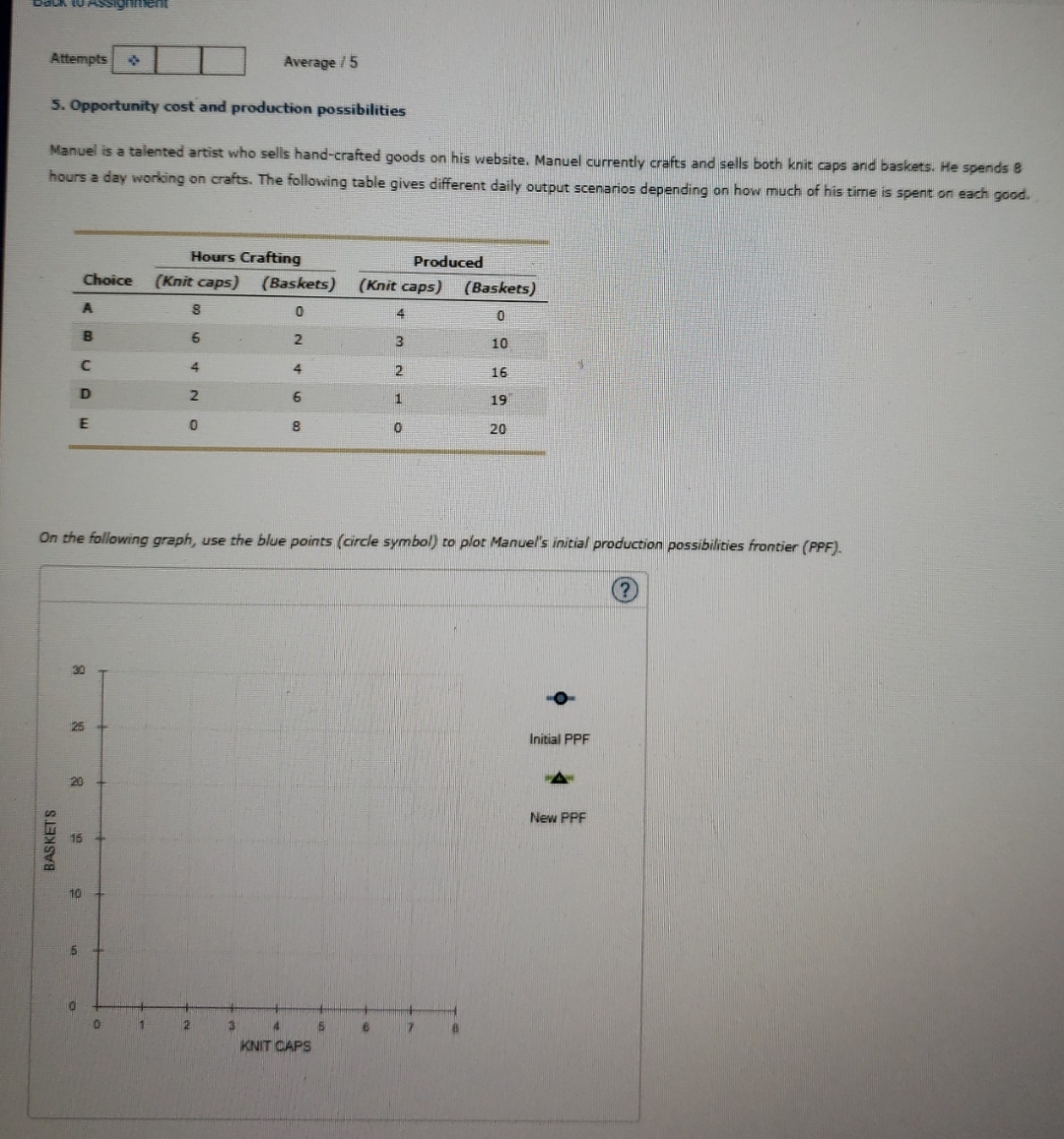 Solved AttemptsAverage ?55. ﻿Opportunity cost and production | Chegg.com