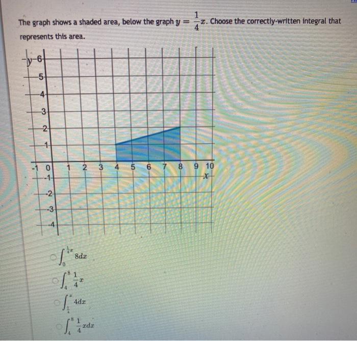 Solved The graph shows a shaded area, below the graph of a | Chegg.com