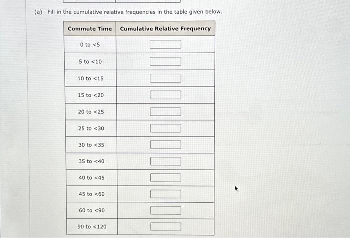 Solved (a) Fill in the cumulative relative frequencies in | Chegg.com