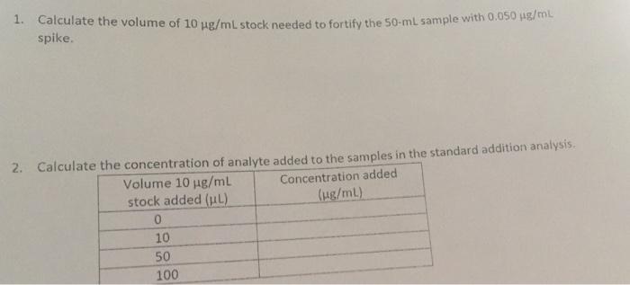 Solved 1. Calculate the volume of 10 ug/mL stock needed to | Chegg.com