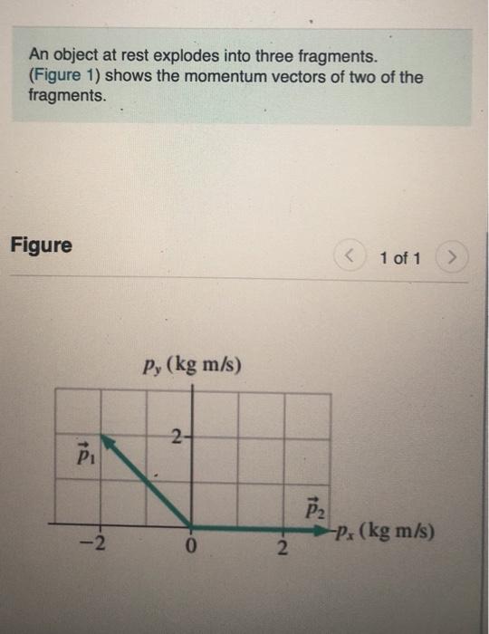 Solved An object at rest explodes into three fragments. | Chegg.com