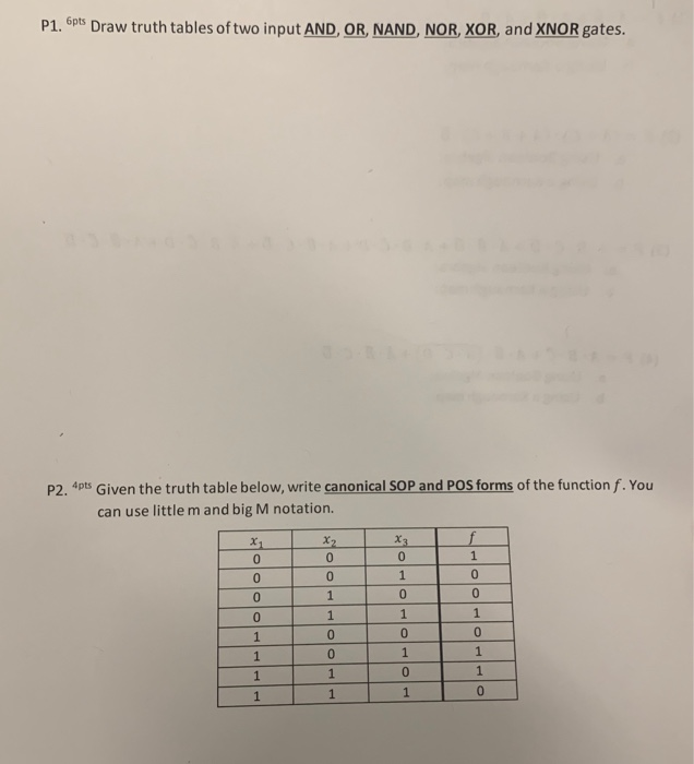 Solved P1. 6pts Draw truth tables of two input AND, OR, | Chegg.com