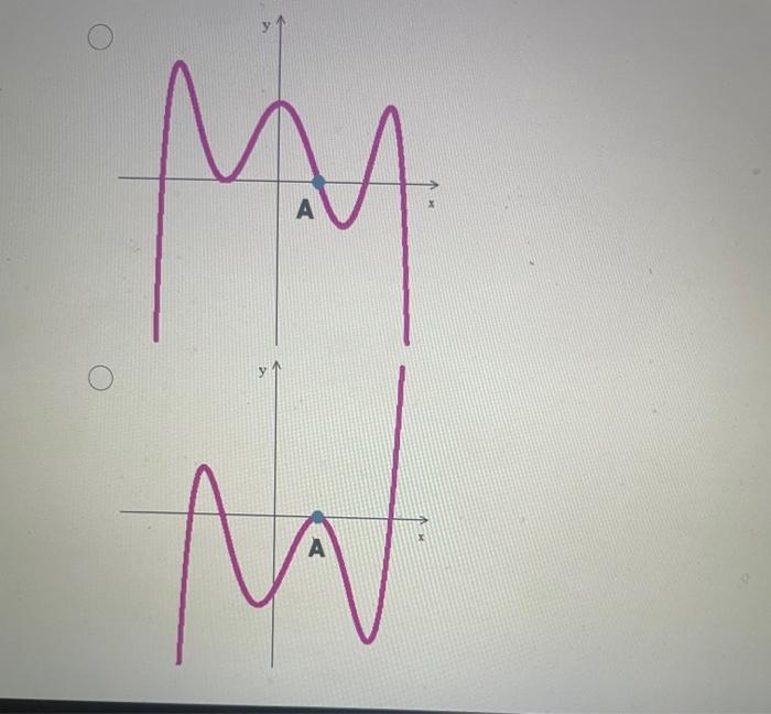Solved Choose the best matching graph based on the | Chegg.com