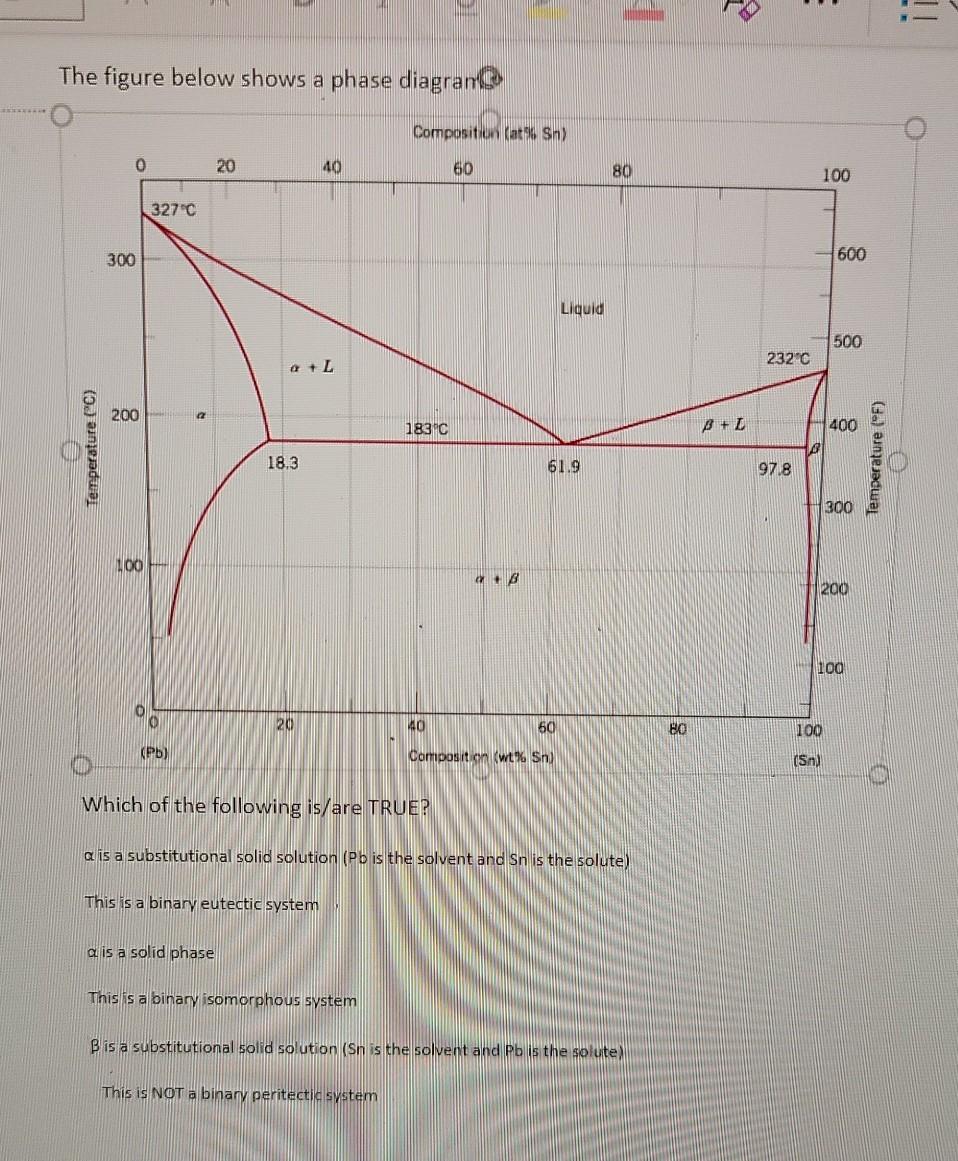 Solved The figure below shows a binary eutectic system. | Chegg.com