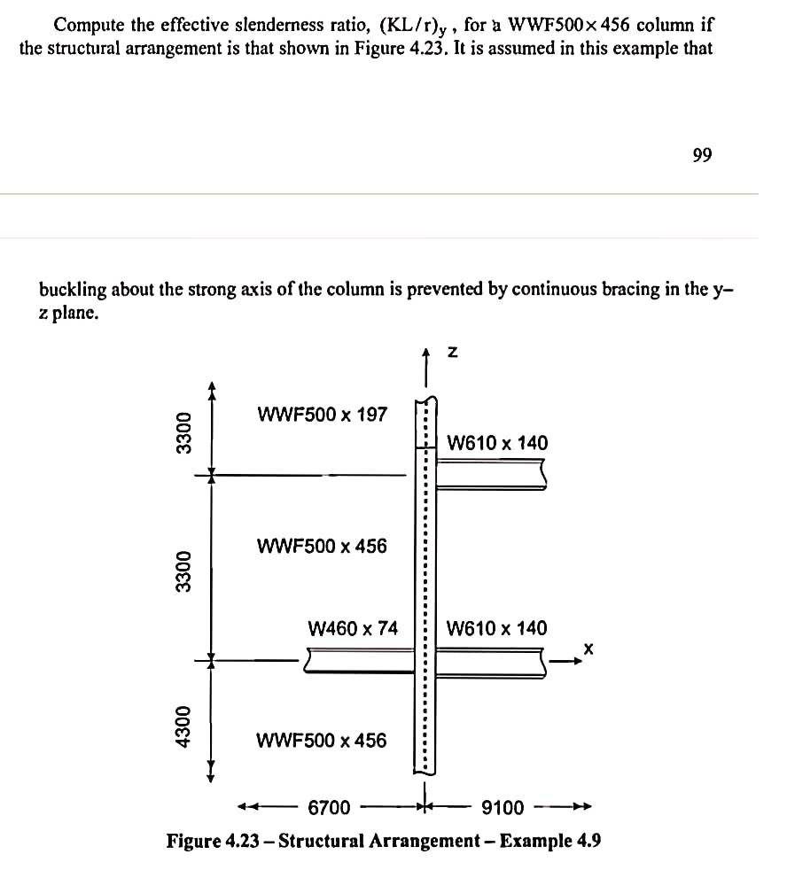 Compute the effective slenderness ratio, (KL/r)y, for | Chegg.com