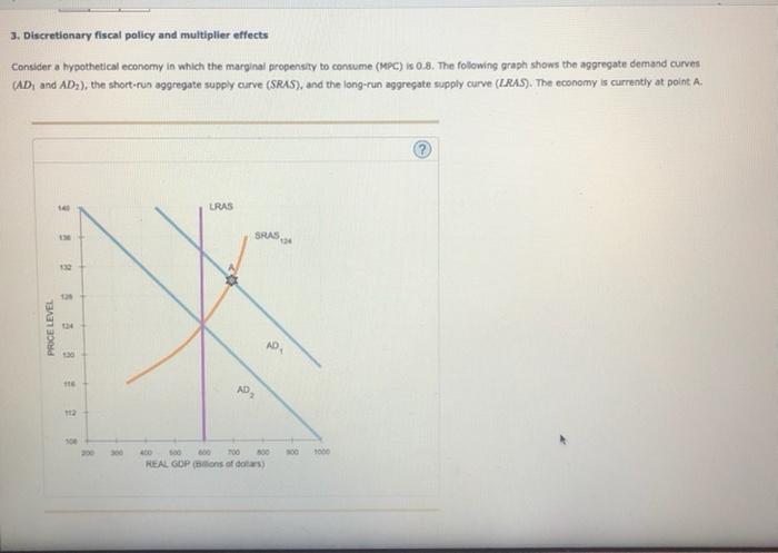 Solved 124 PRICE LEV 120 AD 115 112+ 100 200 300 1000 400 | Chegg.com