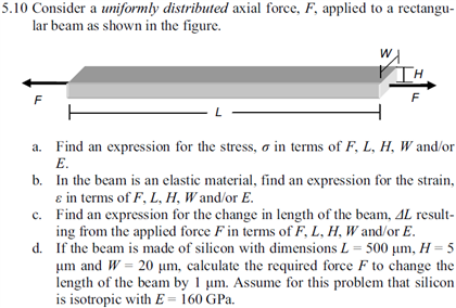 Solved Consider a uniformly distributed axial force, F, | Chegg.com