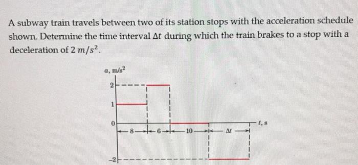 Solved A subway train travels between two of its station | Chegg.com