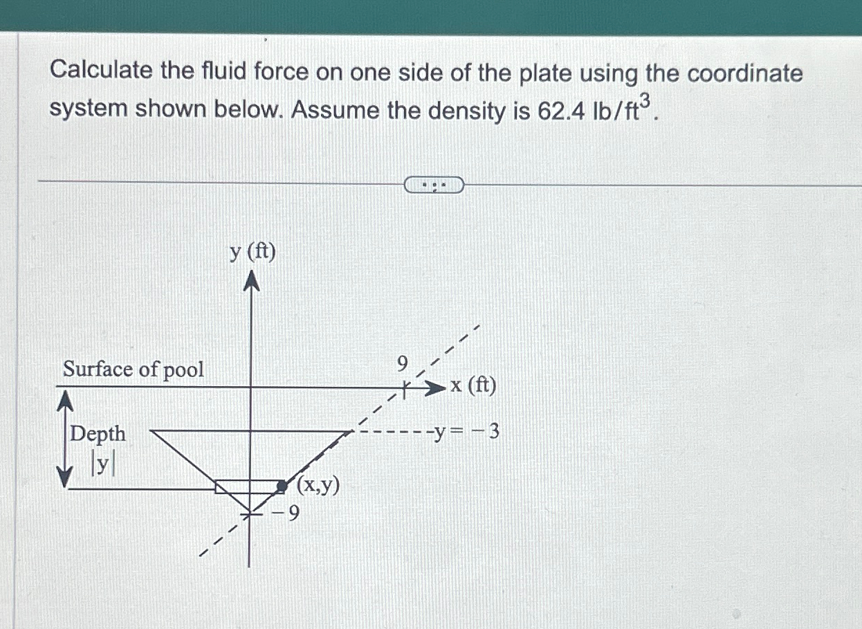 Solved Calculate the fluid force on one side of the plate | Chegg.com