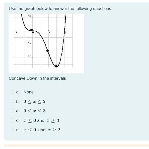 Solved Use the graph below to answer the following | Chegg.com