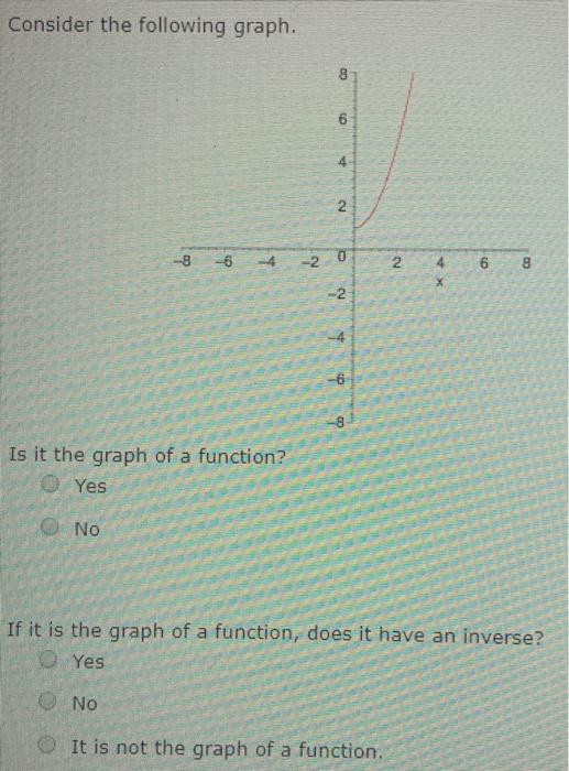 Solved Consider the following graph. 8 6 6 4 N 6 -3-6 -4 -2 | Chegg.com