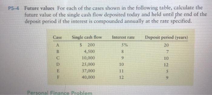 Solved P5-4 Future values For each of the cases shown in the | Chegg.com