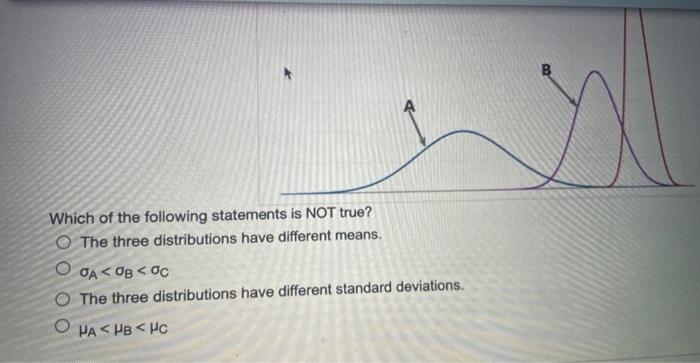 Solved The following graph presents the probability curves | Chegg.com