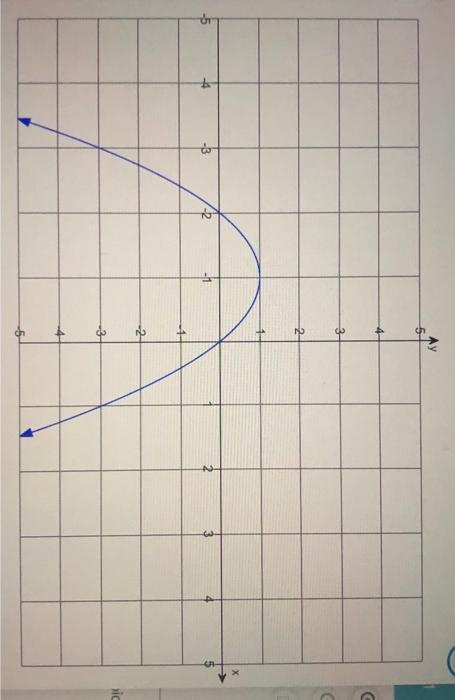 Solved Use the graph to determine the following. a. the | Chegg.com
