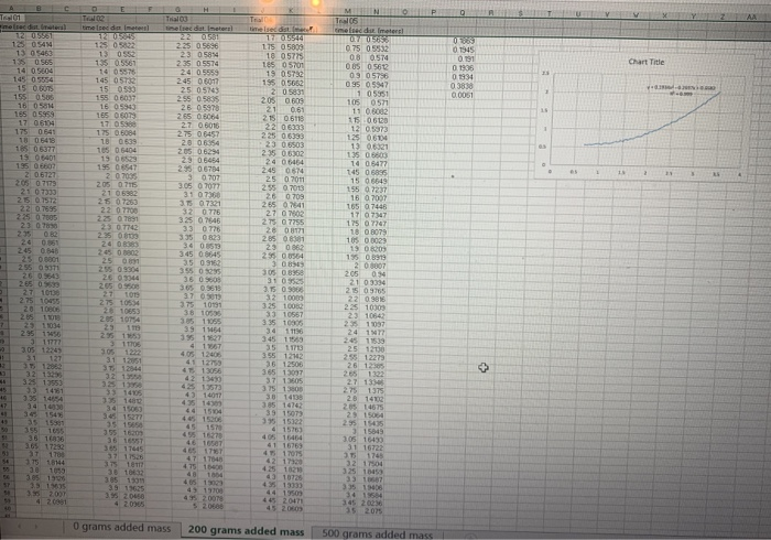 Lab day & time Name Lab 9 - Fan cart with mass | Chegg.com