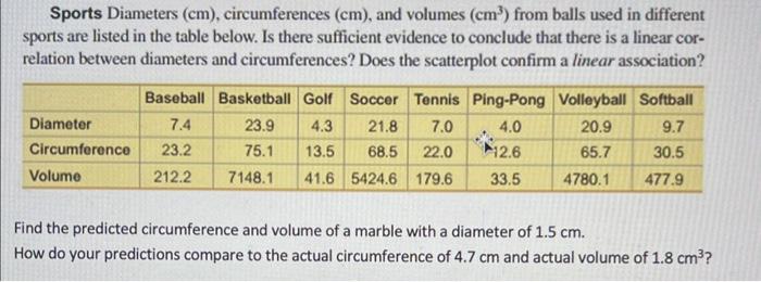 Solved Sports Diameters (cm), circumferences (cm), and | Chegg.com