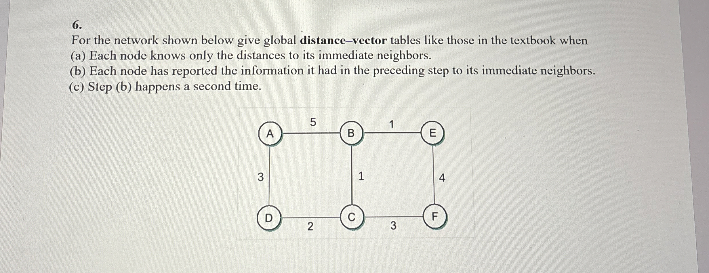 Solved For the network shown below give global | Chegg.com