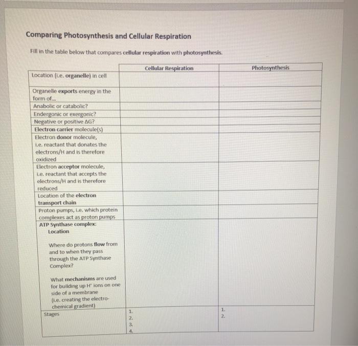 Solved Comparing Photosynthesis and Cellular Respiration | Chegg.com