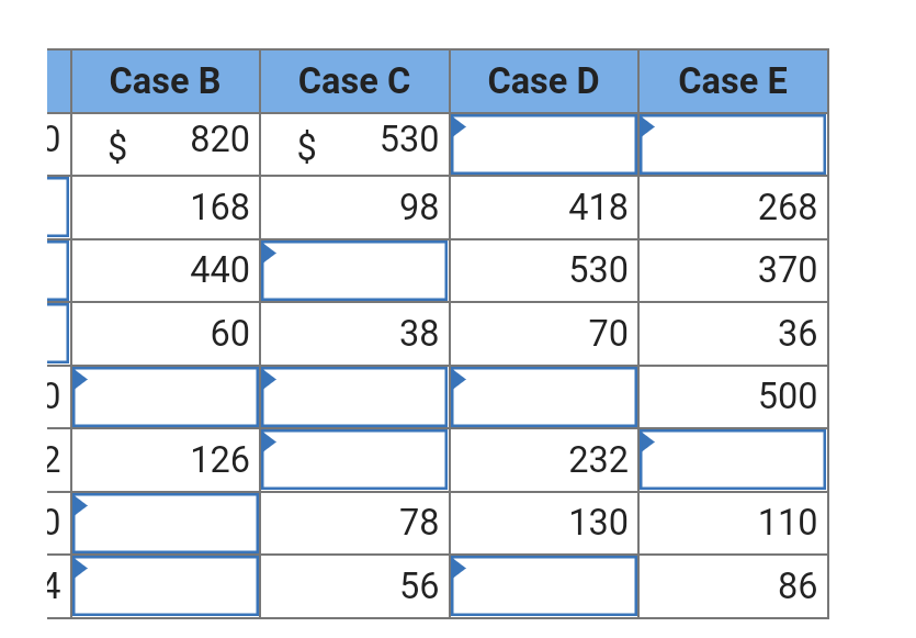 Solved Supply the missing dollar amounts for the 2020 | Chegg.com