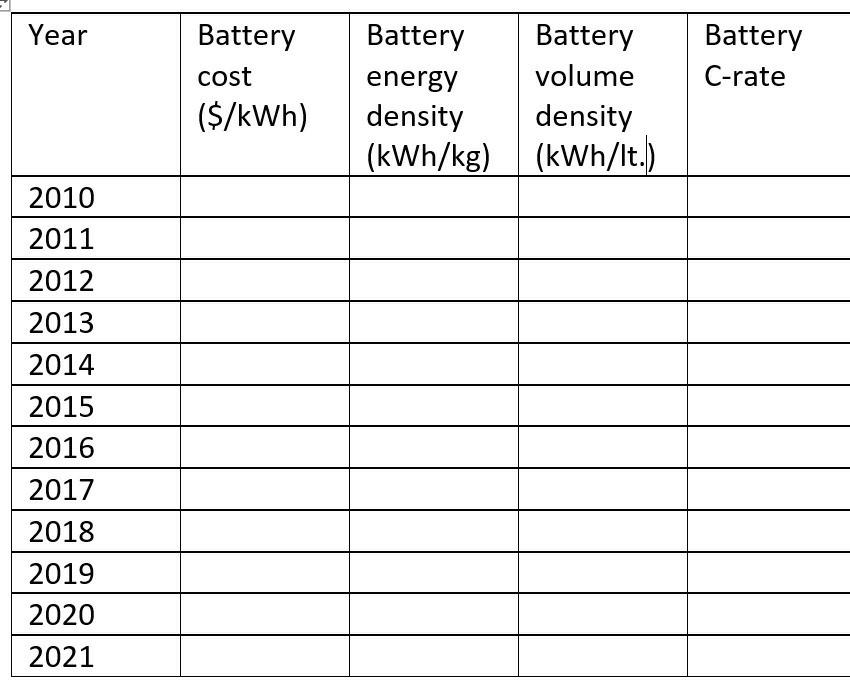 Solved Fill the following table for Li-ion battery? if | Chegg.com