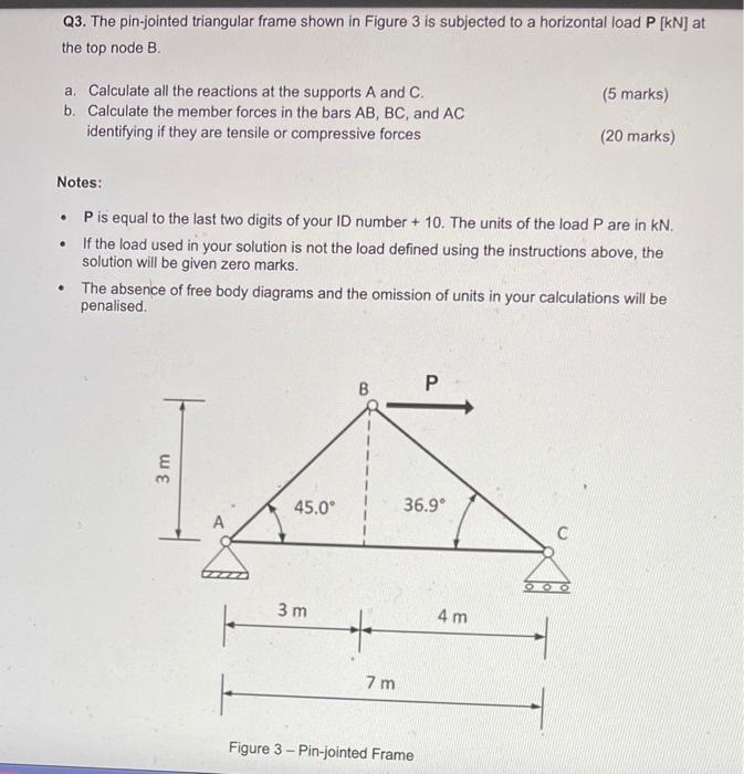 Solved Q3. The pin-jointed triangular frame shown in Figure | Chegg.com