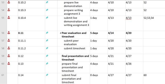 Solved from the Gantt Chart, please list all of the | Chegg.com