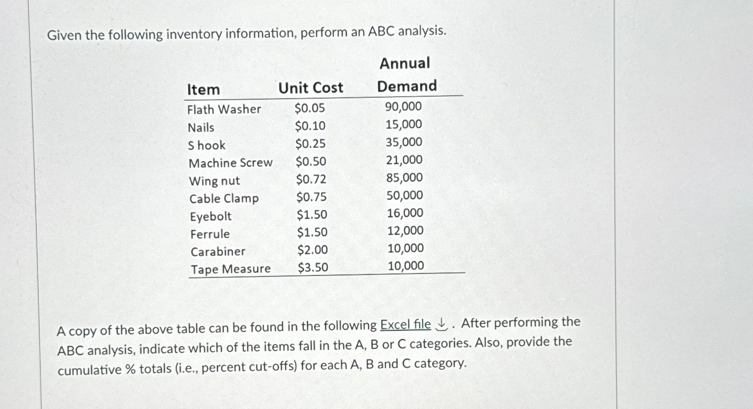 Solved Given the following inventory information, perform an | Chegg.com