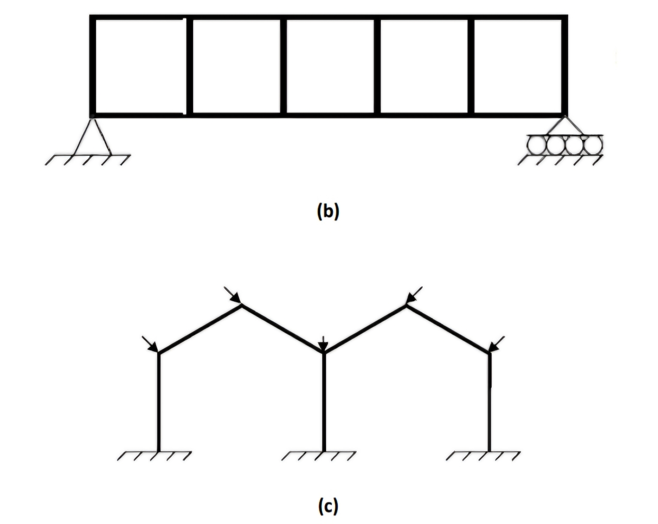 Solved (b)(c)Find the statical indeterminacy and kinematic | Chegg.com