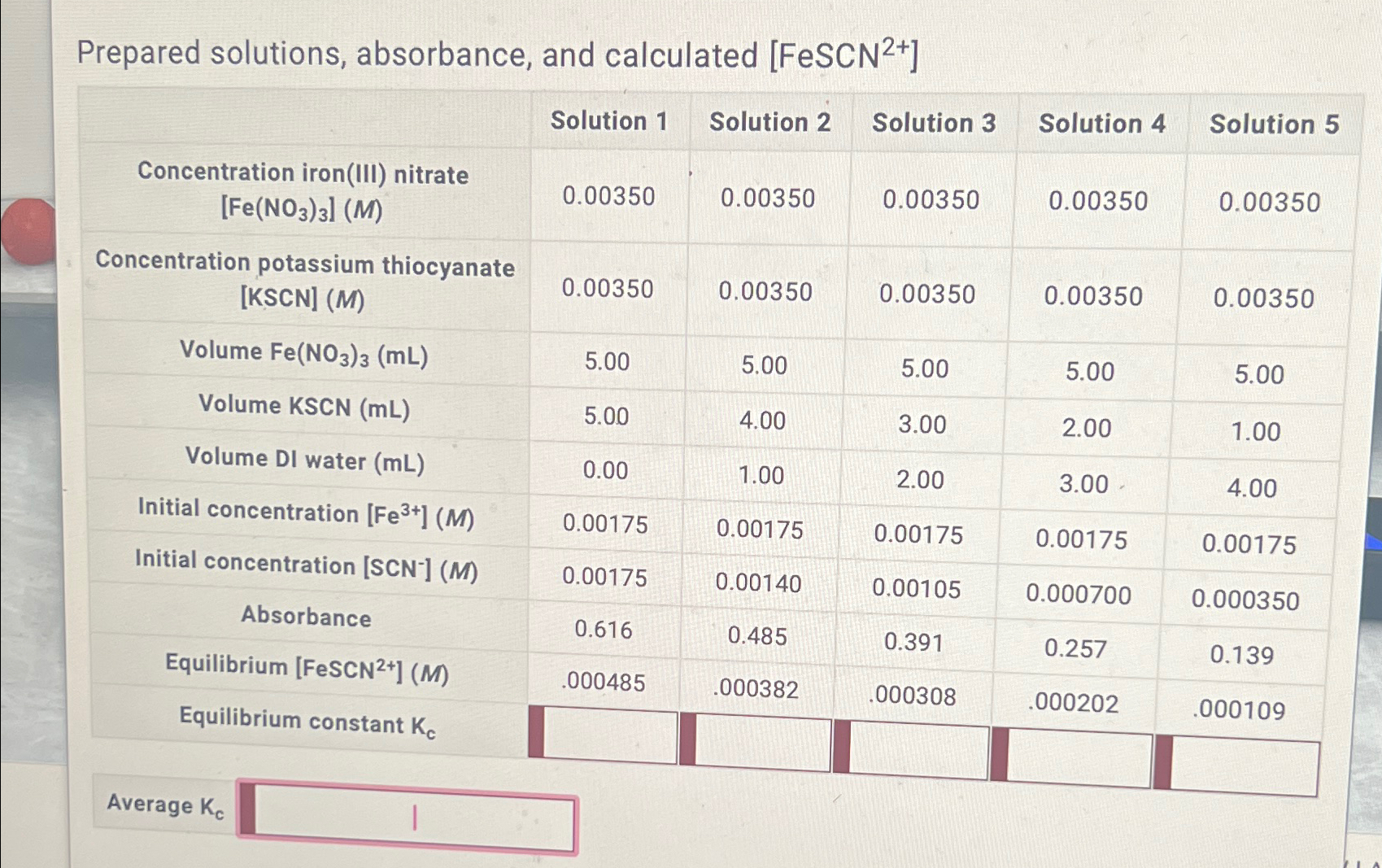 Solved Prepared solutions, absorbance, ﻿and calculated | Chegg.com