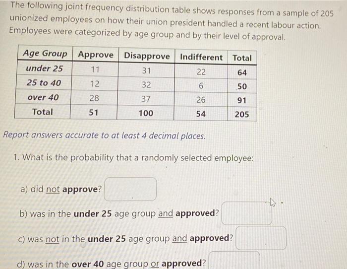 Solved The following joint frequency distribution table | Chegg.com