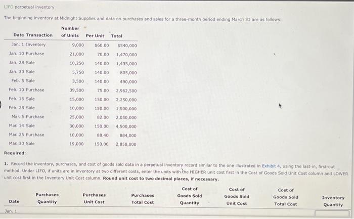 Solved LIFO perpetual inventory The beginning inventory at | Chegg.com