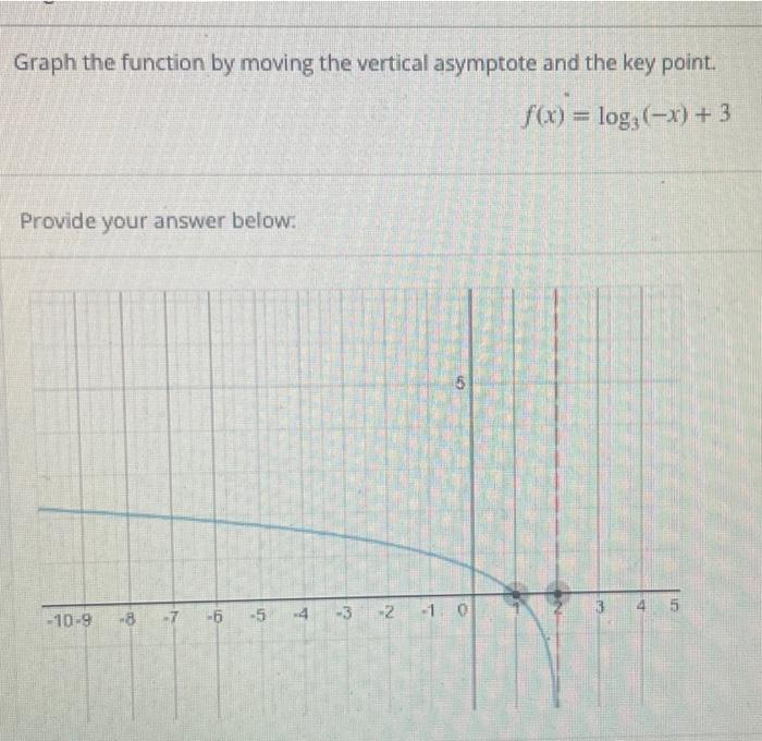 Solved Graph the function by moving the vertical asymptote | Chegg.com