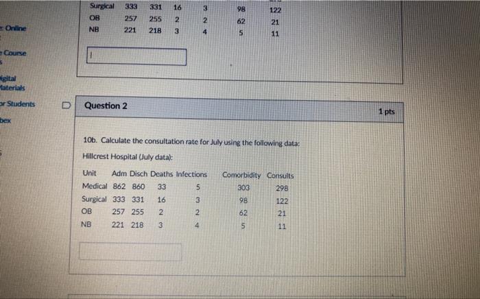 [Solved]: 10b. Calculate the consultation rate for July usi