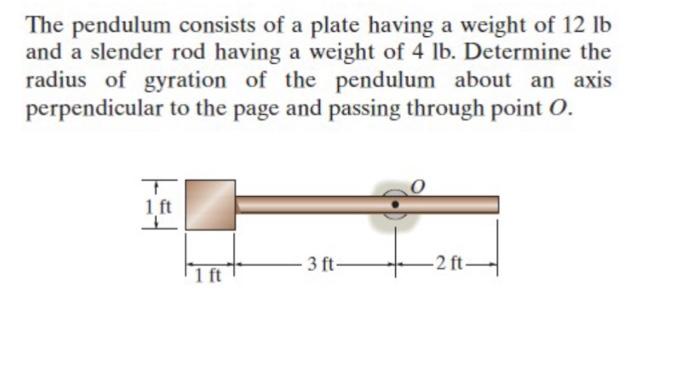 Solved The pendulum consists of a plate having a weight of | Chegg.com
